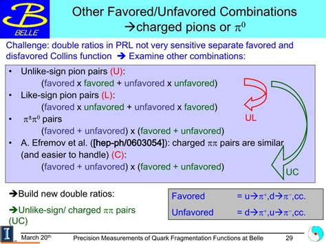 Ppt Precision Measurements Of Quark Fragmentation Functions In Belle