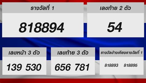 ตรวจหวยรัฐบาลไทย งวดประจำวันที่ 1 มีนาคม 2568
