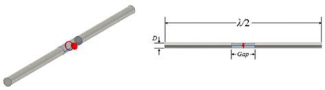 Dipole Antenna Port Cst Microwave Studio Falasboulder