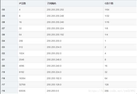 linux服务器上防火墙firewall的配置 聪忙的小站 code and rock