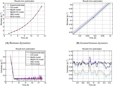 figure 1 from multi population genetic algorithm and cuckoo search hybrid technique for