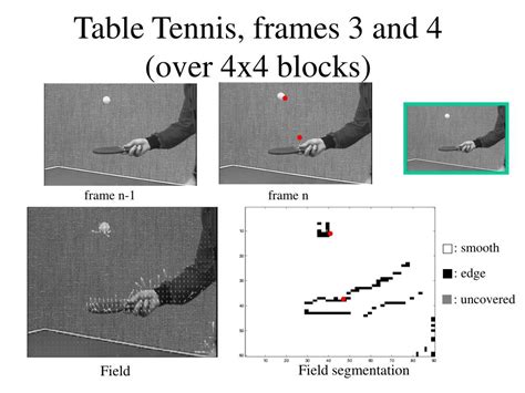 Ppt Globally Optimal Wavelet Based Motion Estimation Using Interscale