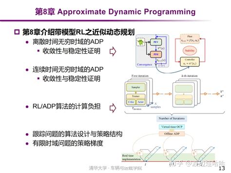 自动驾驶、强化学习书籍推荐——《reinforcement Learning For Sequential Decision And Optimal Control》自动驾驶图书 Csdn博客