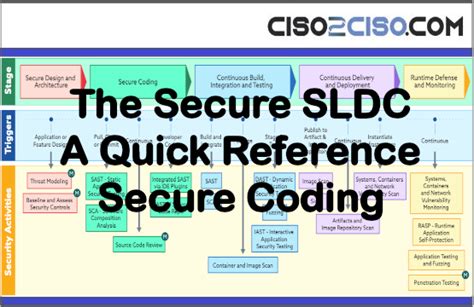 the secure sldc a quick reference secure coding ciso2ciso