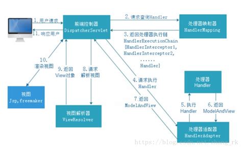 报错 No Section Matches Selector No Section To Be Firstlast 解决办法 程序员大本营