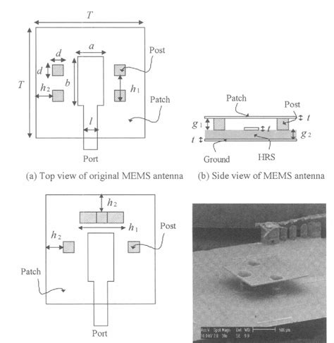 Figure 1 From A Frequency Agile Floating Patch Mems Antenna For 42 Ghz Applications Semantic