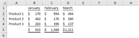 Currency Vs Accounting Format In Excel Microsoft Excel Tips Excel