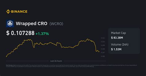 Wrapped Cro Price Wcro Price Index Live Chart And Gbp Converter