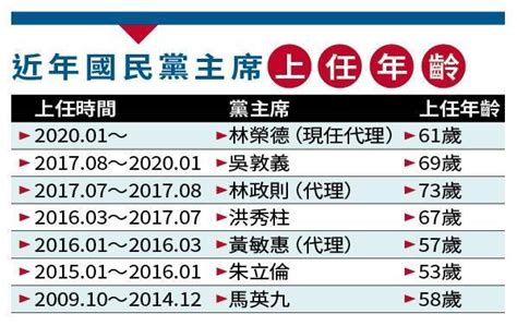 【全文】民主優勢先於92共識 江啟臣：兩岸協商台灣優先 Yahoo奇摩汽車機車