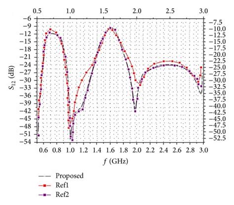 The Radiation Efficiency Curve Download Scientific Diagram