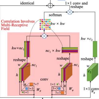 The Framework Of Proposed Multi Camera Collaborative Tracking Method