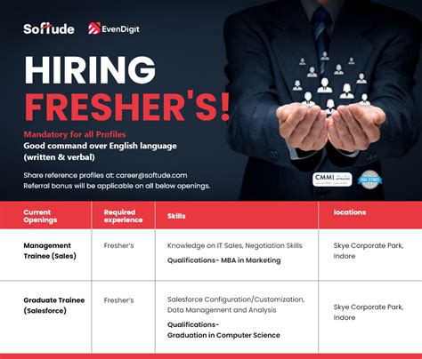 Prachi Gupta On Linkedin Linkedin