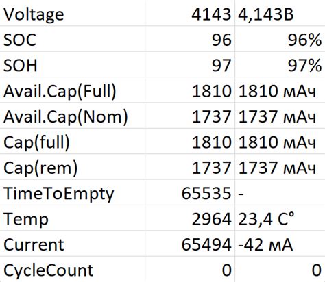 Использование аккумулятора от iPhone при разработке носимой электроники ...