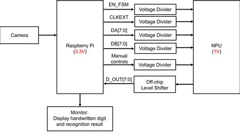 Systemphoto