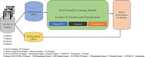 Figure 1 From COVID 19 Digital X Rays Forgery Classification Model