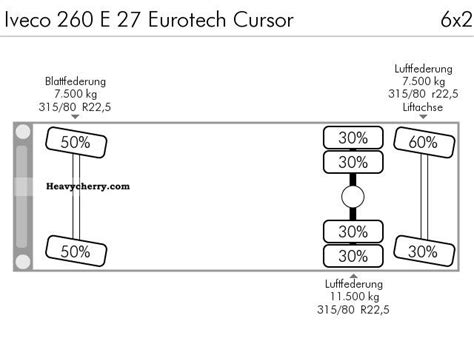 Iveco Eurotech E Cursor Stake Body And Tarpaulin Truck Photo And Specs