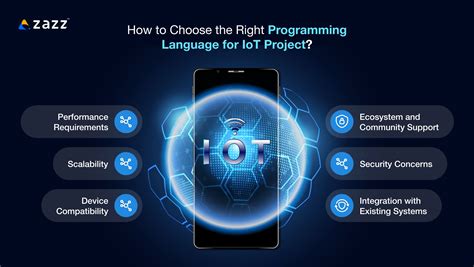 10 Best IoT Programming Languages In 2025 Zazz