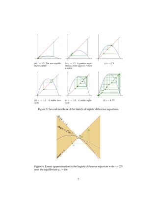 Lesson30 First Order Difference Equations Handout PDF