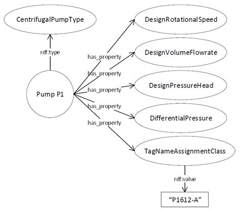 Merge SPARQL Query To Create A Merged Graph From Different Graphs