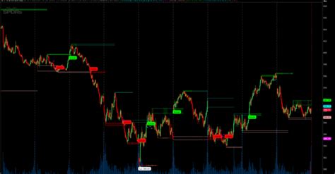 Forex Line Trading Using Trendlines And Indicators In Trading