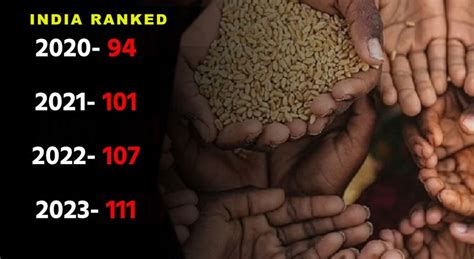 GLOBAL HUNGER INDEX REPORT GS Paper ENSEMBLE IAS ACADEMY