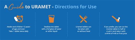 Buy Uramet 1g 100 Tablets S3 Online At Chemist Warehouse