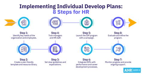 Hr Professional Development Goals How To Set Them Templates