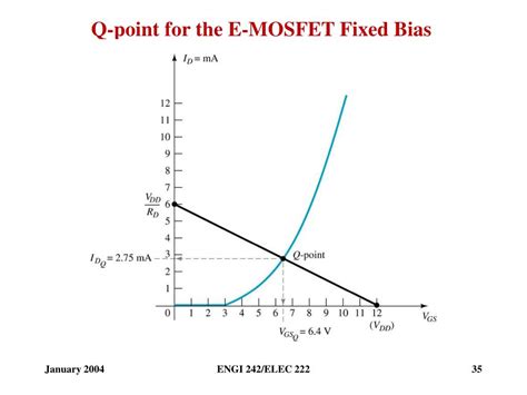 Ppt Jfet Biasing Powerpoint Presentation Free Download Id 5152087