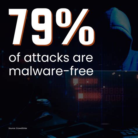 Cybersecurity Threatdetection Modernsecurity General Informatics