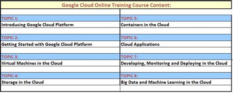 Google Cloud Training IDESTRAININGS