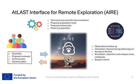 Designing The Future Atlast Data Platform Atlast