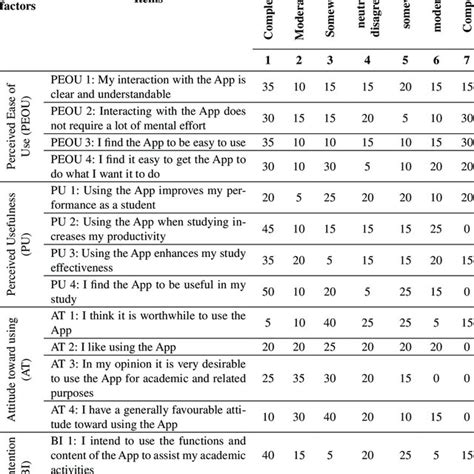 Independent And Dependent Variables Download Scientific Diagram