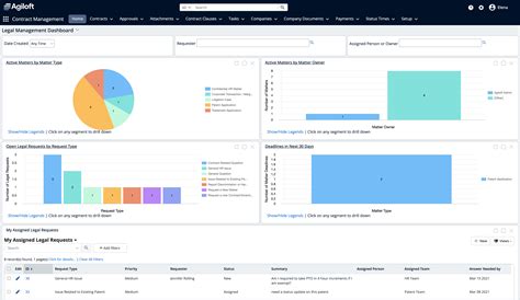 Agiloft Software Reviews Demo And Pricing 2024