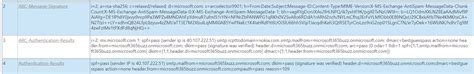 Dkim Message Header Microsoft Qanda