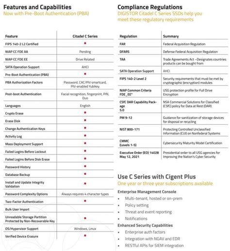 Digistor Cru Citadel C Series Ssd Sed With Pre Boot Authentication By Introducing Pba