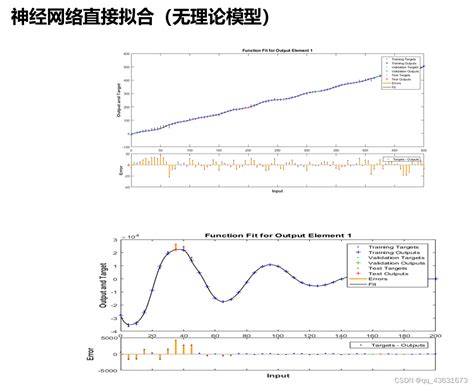 曲线拟合技术：理论与应用在it领域的探索 Csdn博客
