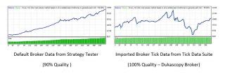 Importing High Quality Tick Data On Metatrader