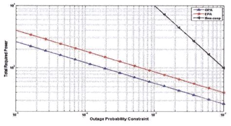 The Flowchart Of The Algorithm Of The Partner Selection In Epa Scheme