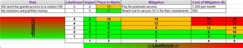 Agile Project Status Report Template Itsm Docs Itsm Documents