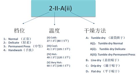 Analysis Of Textile Physical Indicator Compliance Dimensional