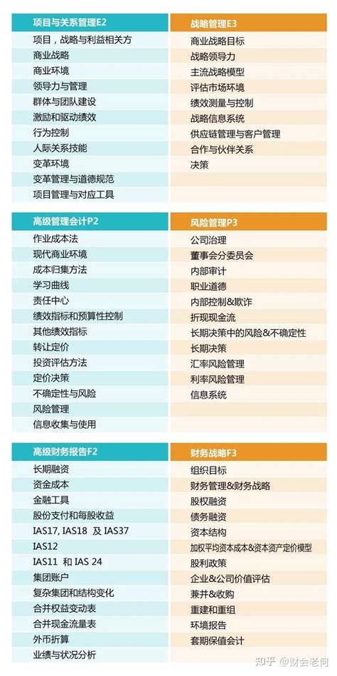 Cima如何通过案例分析塑造你的职场竞争力 知乎