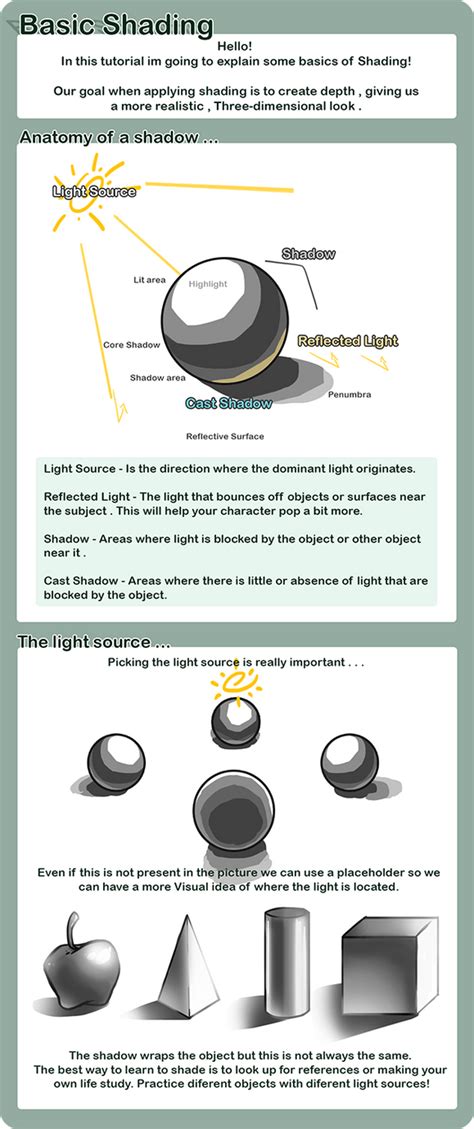 Tutorial Shading Basics By Keekoi On DeviantArt