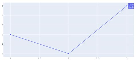 Data Visualization Using Plotly Matplotlib Seaborn And Squarify