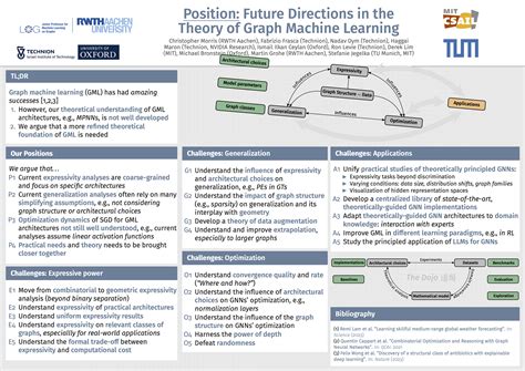 Icml Poster Position Future Directions In The Theory Of Graph Machine Learning