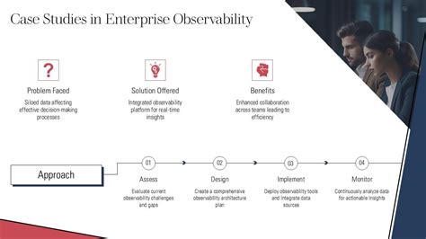 Enterprise Observability Ppt Guidelines Acp Ppt Example