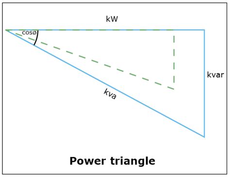 Engineer Mfalanyombo Blog Difference Between Kwkva And Kvar