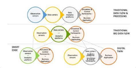 1 Evolutionary Landscape In Data Analytics Source Nativi S And