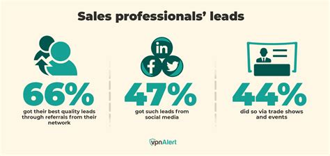 24 Networking Statistics Facts And Trends 2025