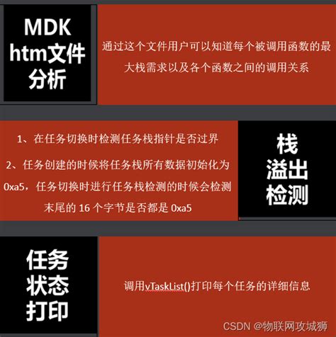 Freertos任务堆栈大小确定以及cpu利用率统计freertos 任务 使用效率 Csdn博客