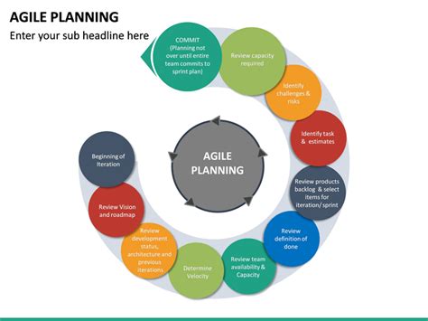 Agile Planning PowerPoint Template SketchBubble
